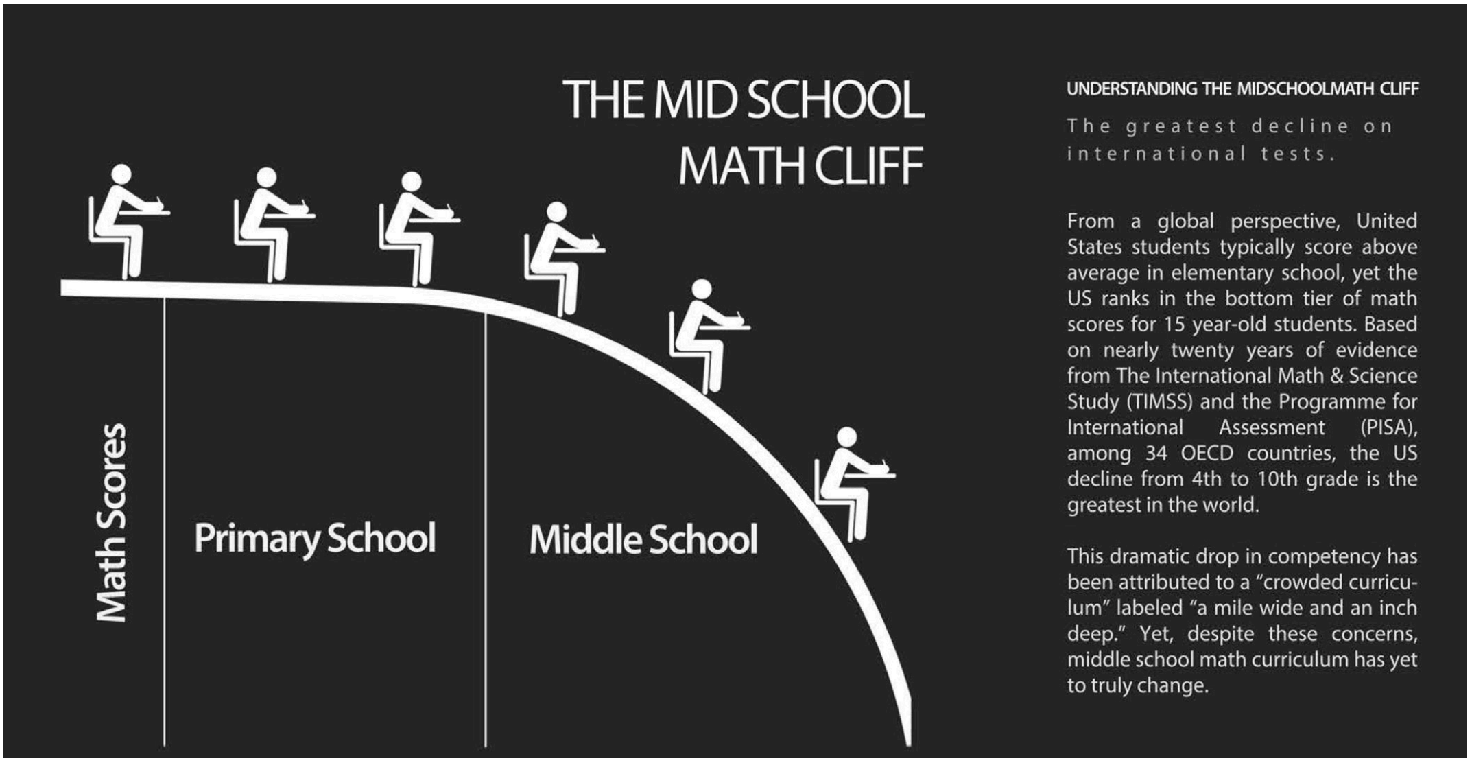 Research — MidSchoolMath