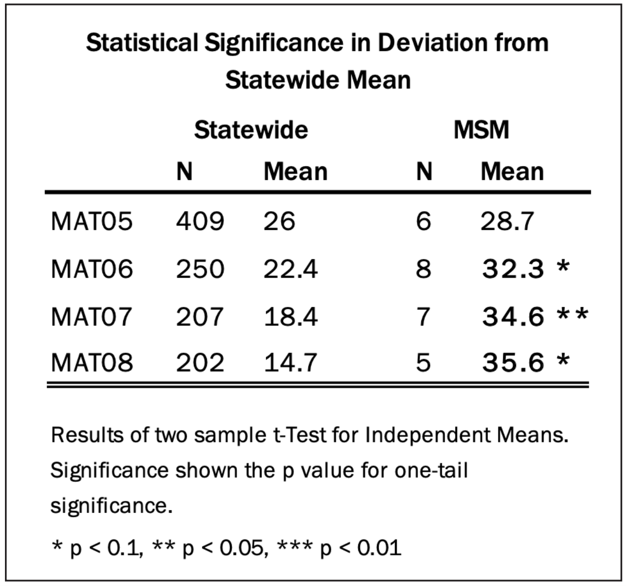 Research — MidSchoolMath