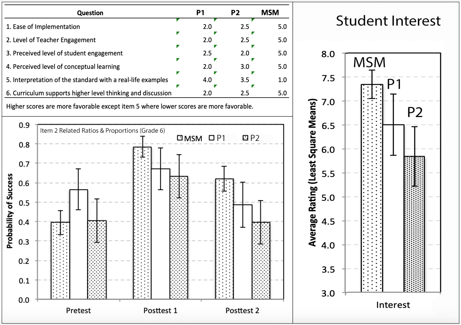 Research — MidSchoolMath