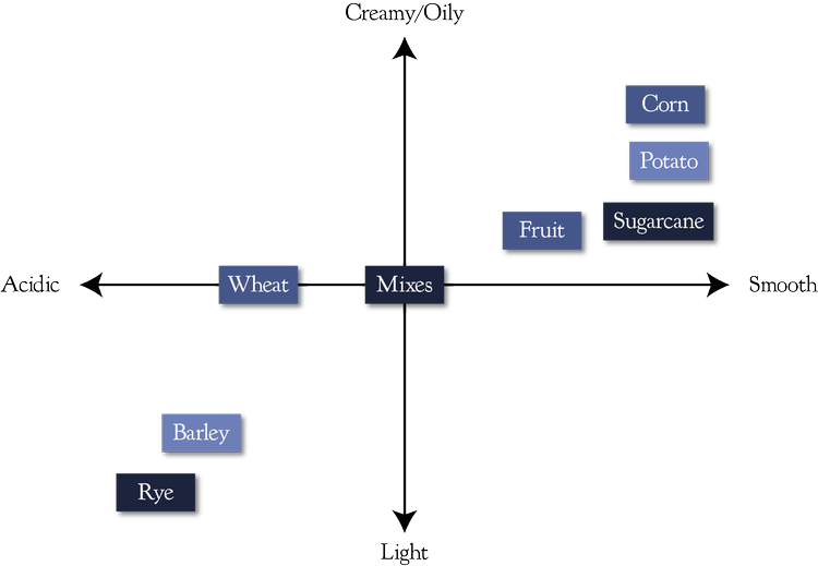 How Do Vodkas Taste Differently? — Blue Rook Distillery