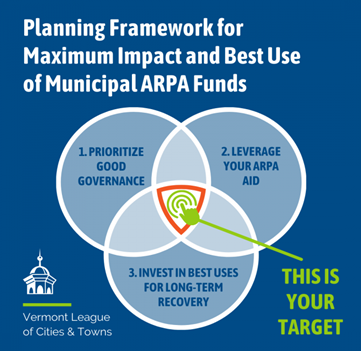 ARPA - Process/Lists Community Economic Development Projects — Town of ...