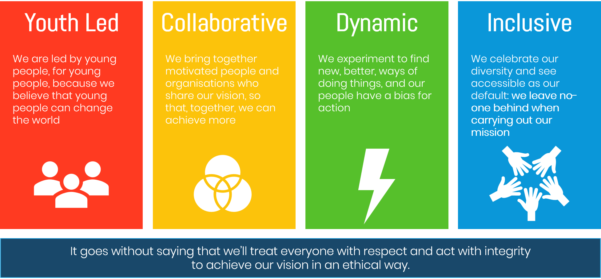 About — Youth STEM 2030