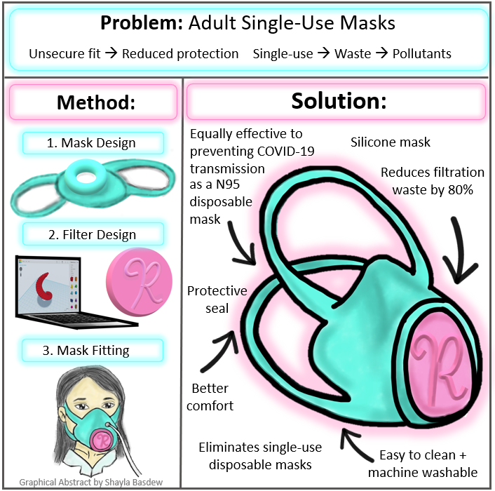 Youth STEM Matters | About — Youth STEM 2030