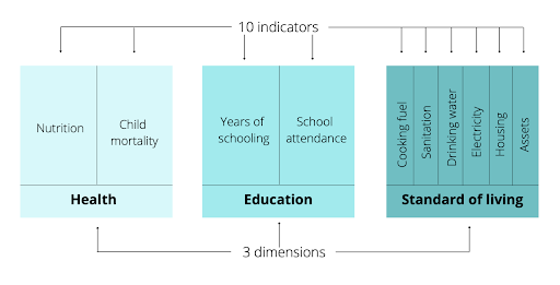 Poverty and Migration From The Northern Triangle: It All Boils Down to ...