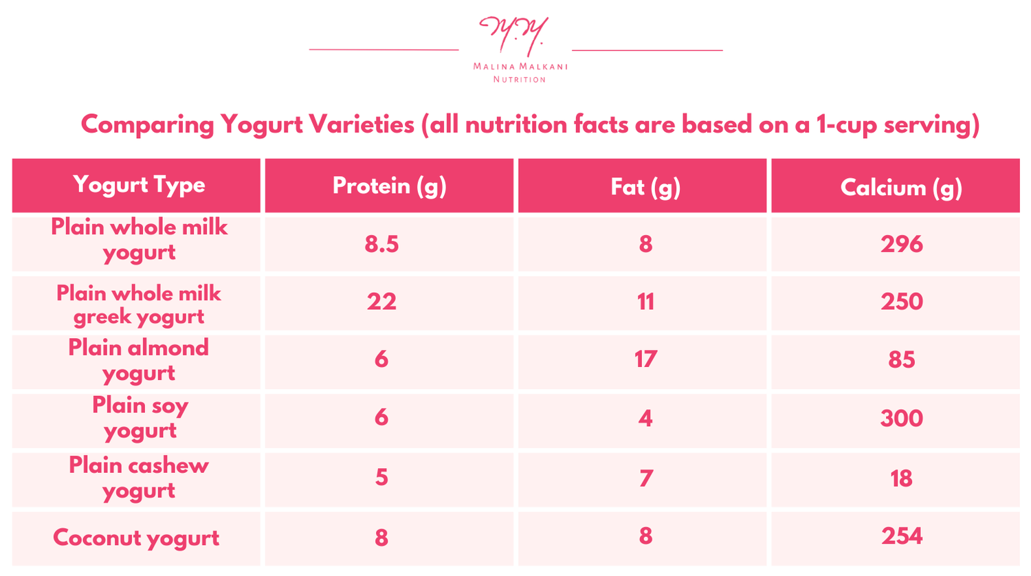 Best Yogurts for Toddlers Ages 1 to 4 — Malina Malkani