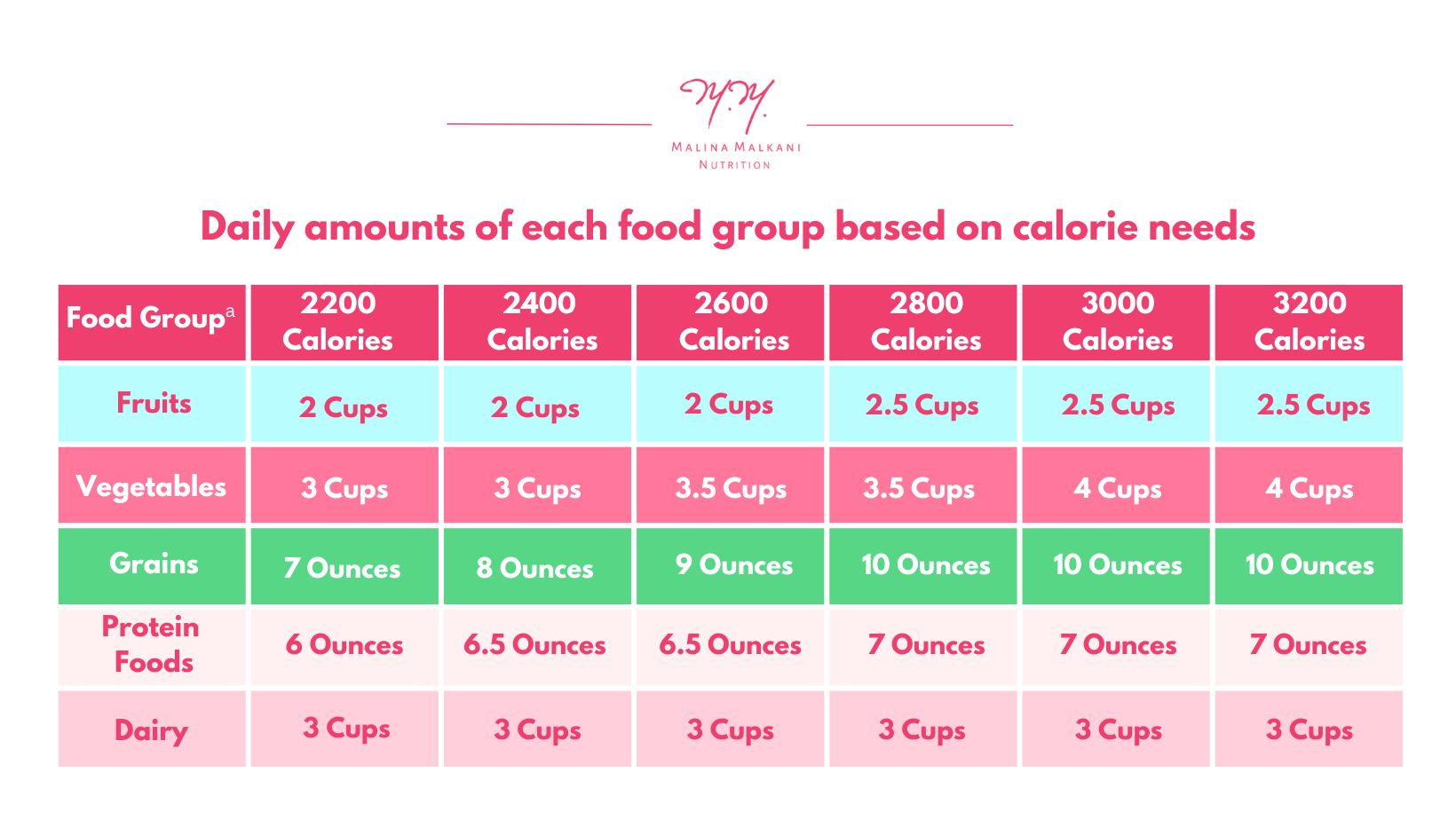 Sports Nutrition for Kids and Teens — Malina Malkani