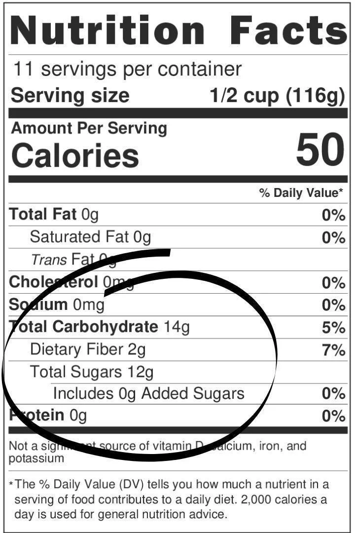 Why No Added Sugars for Kids Under 2? — Malina Malkani
