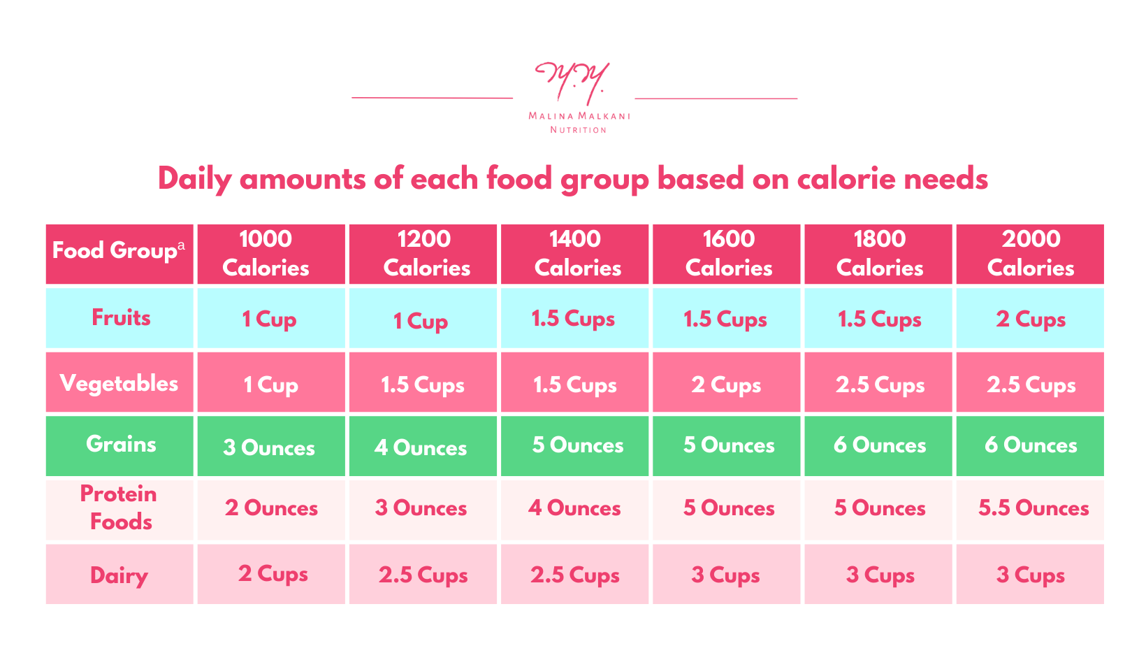 Sports Nutrition for Kids and Teens — Malina Malkani