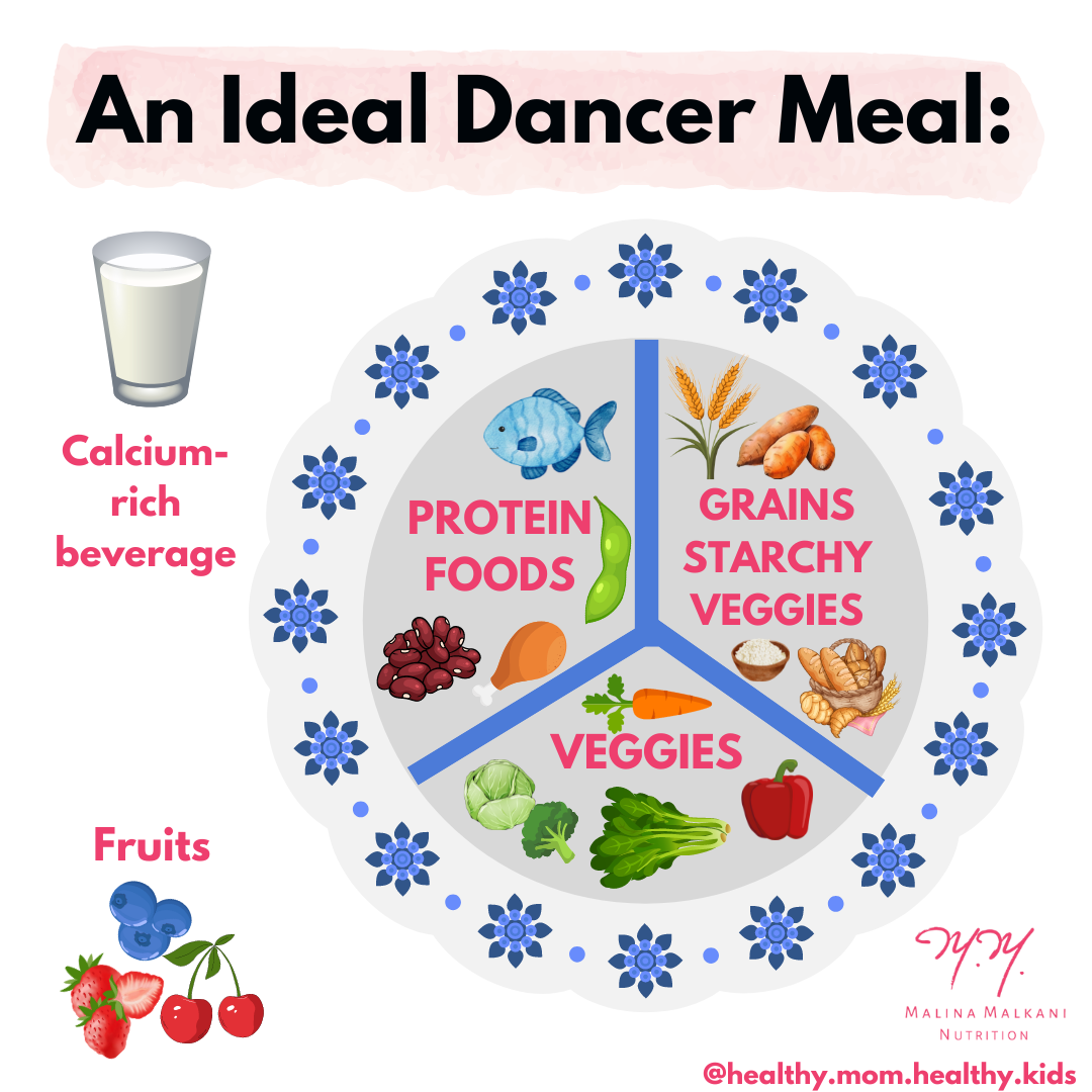 Nutrition for Dancers: Fueling Your Young Performer — Malina Malkani
