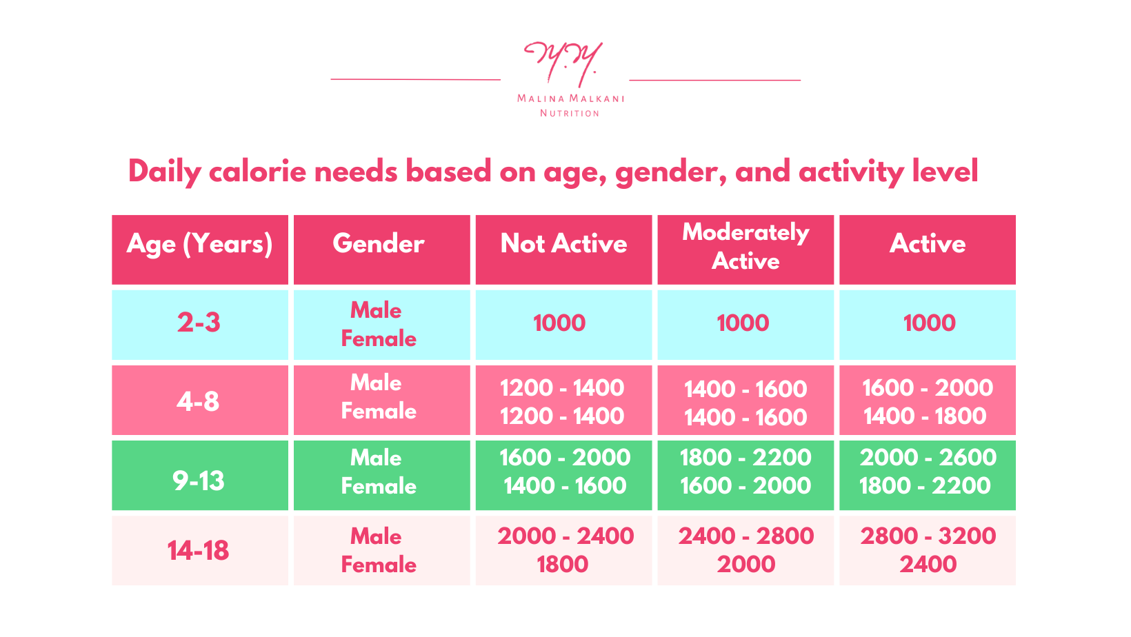 Sports Nutrition for Kids and Teens — Malina Malkani