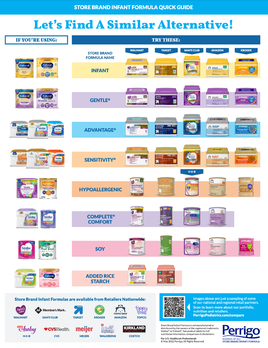 Baby Formula Shortage Alternatives — Malina Malkani