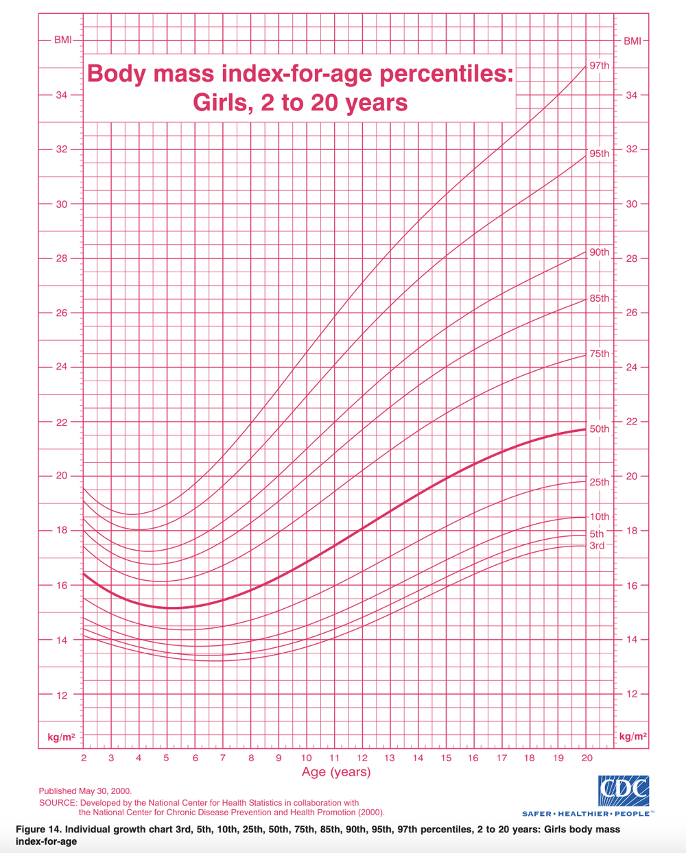 How to Talk To Your Pediatrician About Your Child’s Weight — Malina Malkani