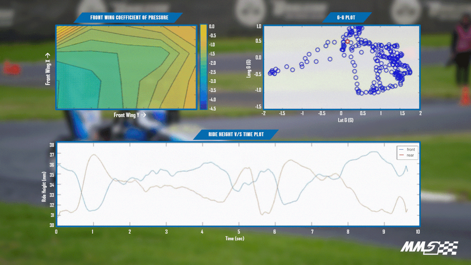 Aero Mapping — Monash Motorsport
