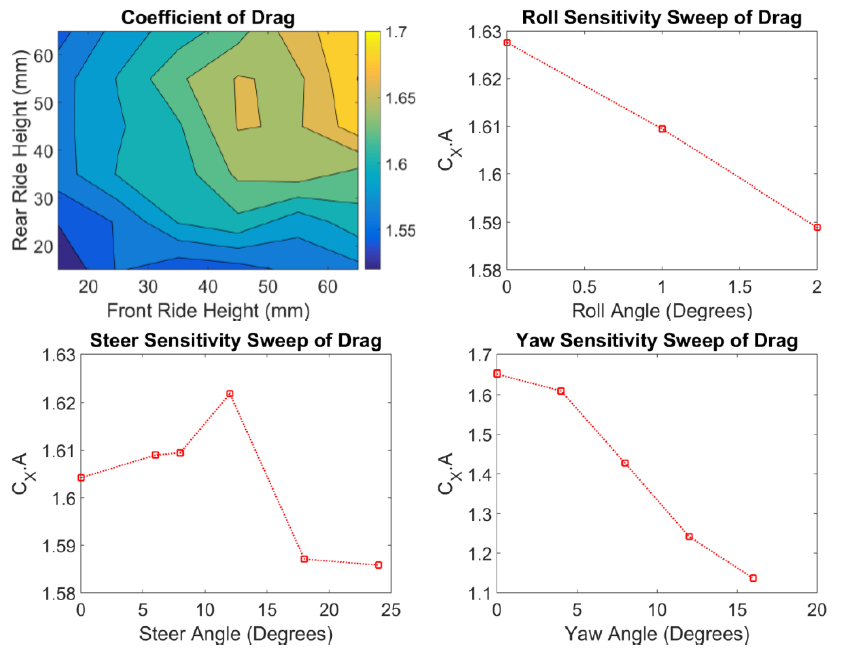 Aero Map for Formula Student - Paul Hendy, 2019 — Monash Motorsport