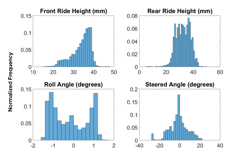 Aero Map for Formula Student - Paul Hendy, 2019 — Monash Motorsport