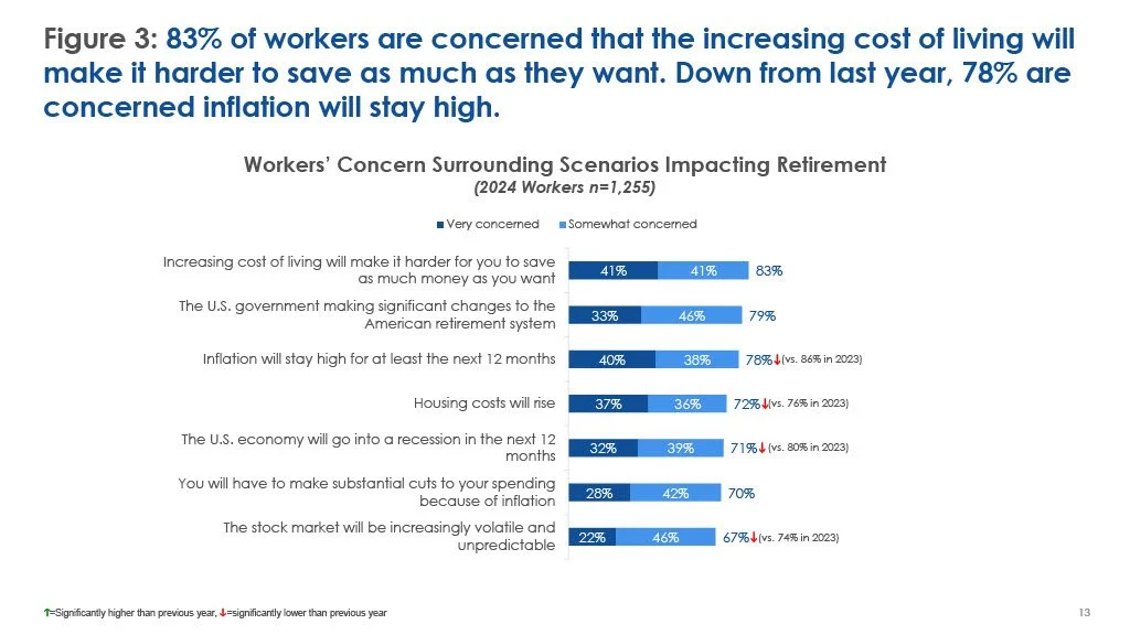 Navigating Retirement Confidence: Insights from the 34th Annual ...