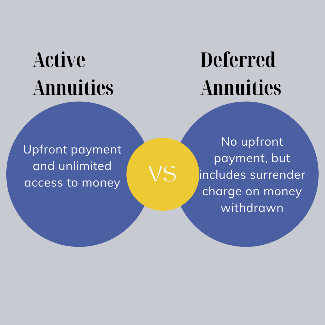 Annuities: What You Need to Know — Fiat Wealth Management