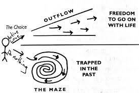 Bring It On! The Tools! | Aurora Lights Coaching