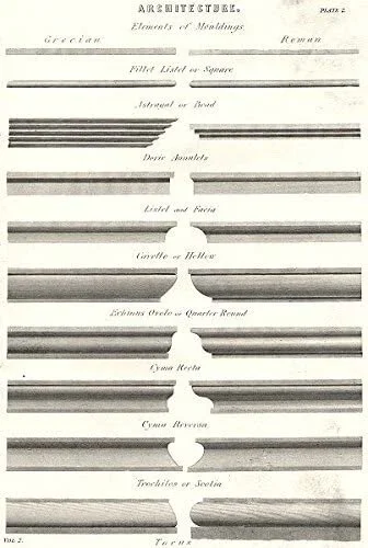 Moulding Profiles — Palladio Mouldings - Plaster Mouldings, Mouldings ...