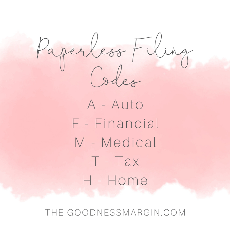 My Paperless Filing System — The Goodness Margin