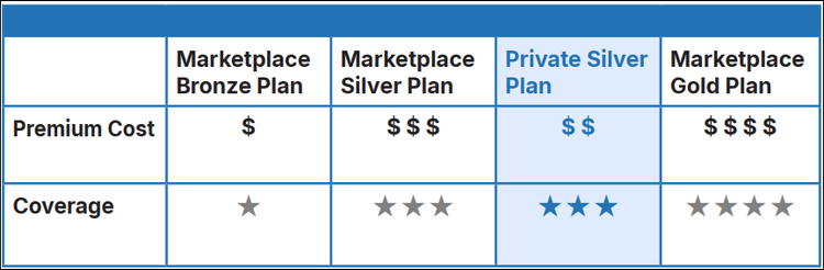 Discover the Value of Private Health Plans — Health Coverage Simplified