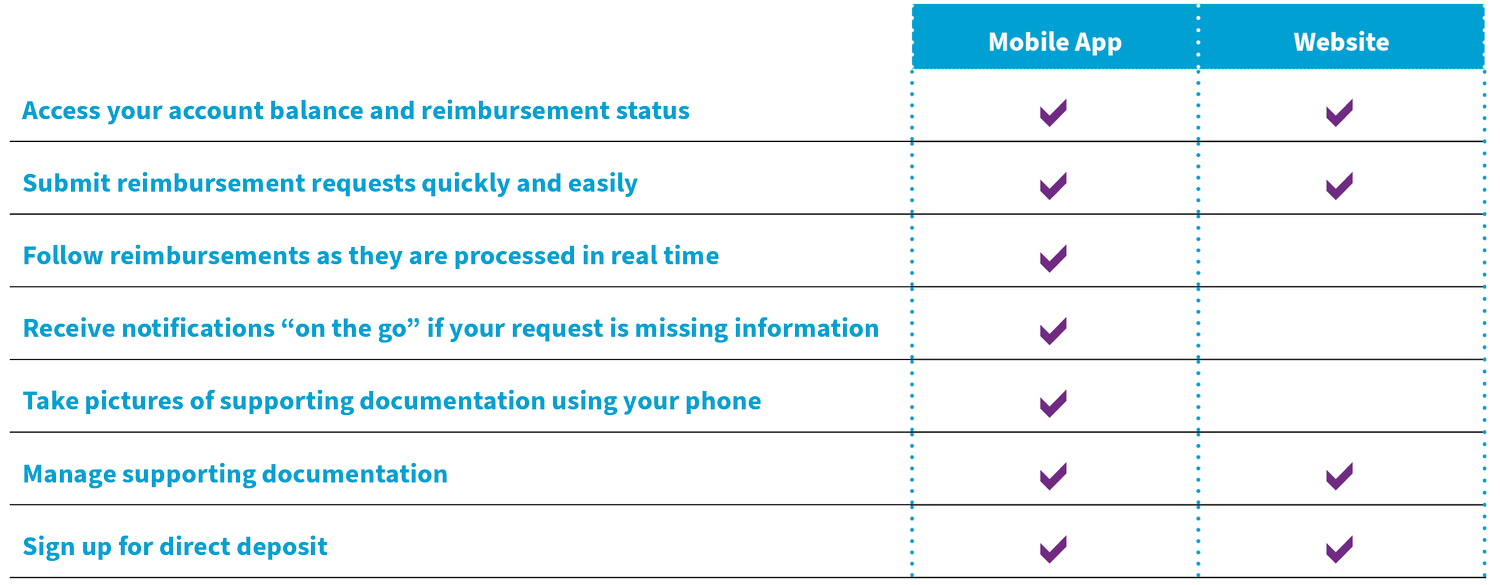 Access Your HRA — Anytime, Anywhere — Health Coverage Simplified