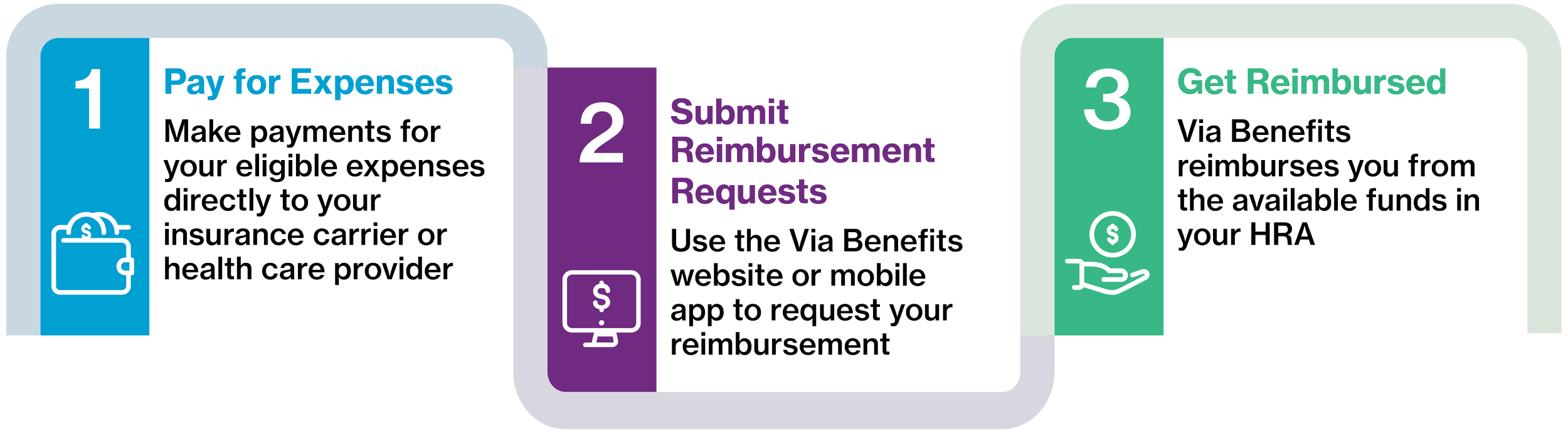 Submitting a Reimbursement Request — Health Coverage Simplified