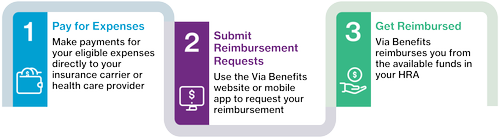 Submitting a Reimbursement Request — Health Coverage Simplified
