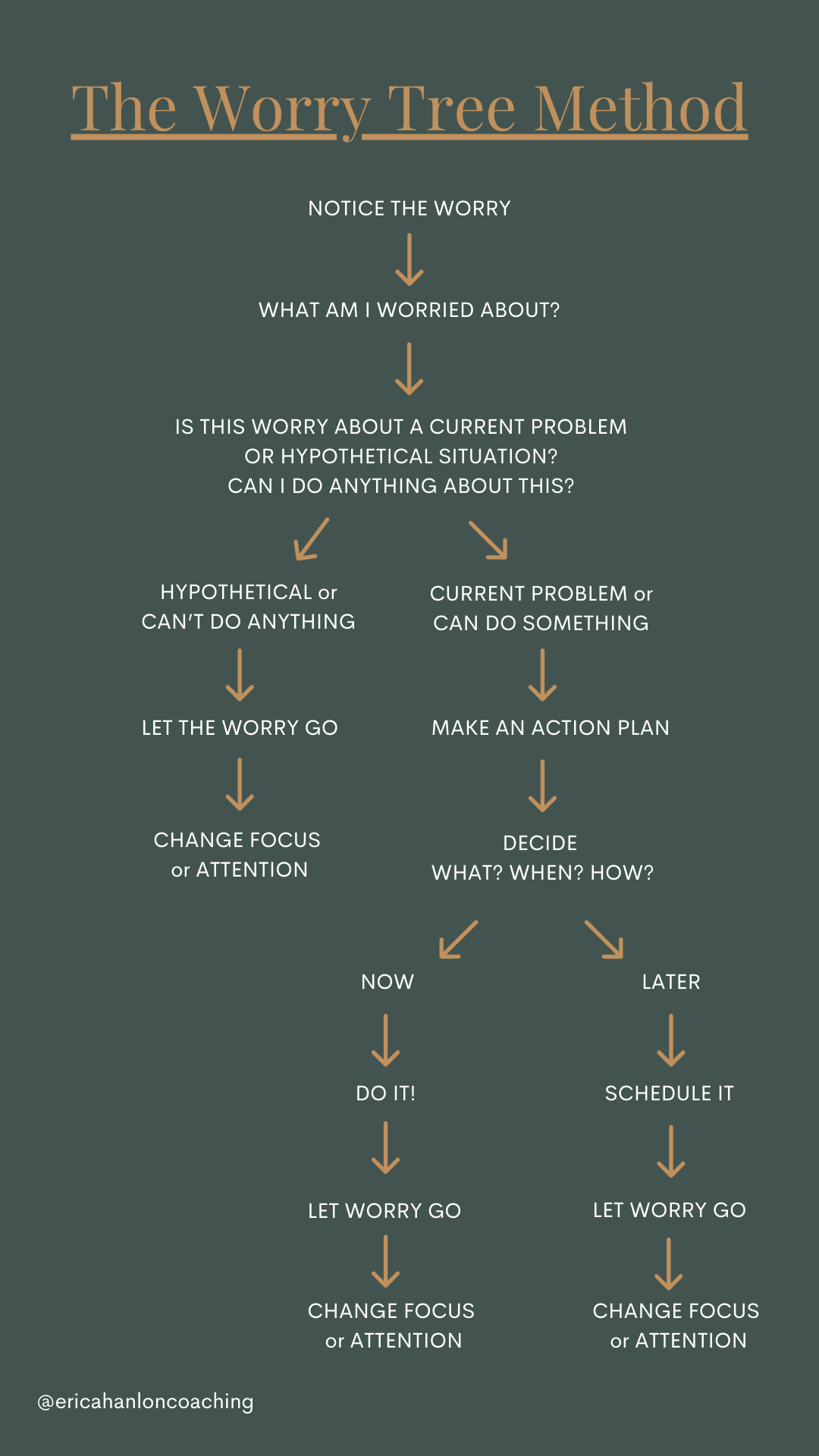 How to stop worrying: 6 tips to help you find calm — Erica Hanlon Coaching
