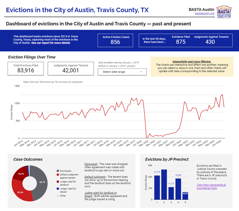 Eviction Dashboard — BASTA