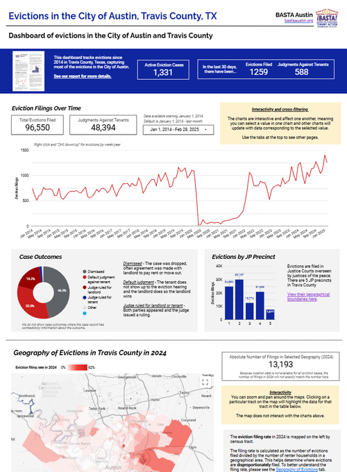 Eviction Dashboard — BASTA