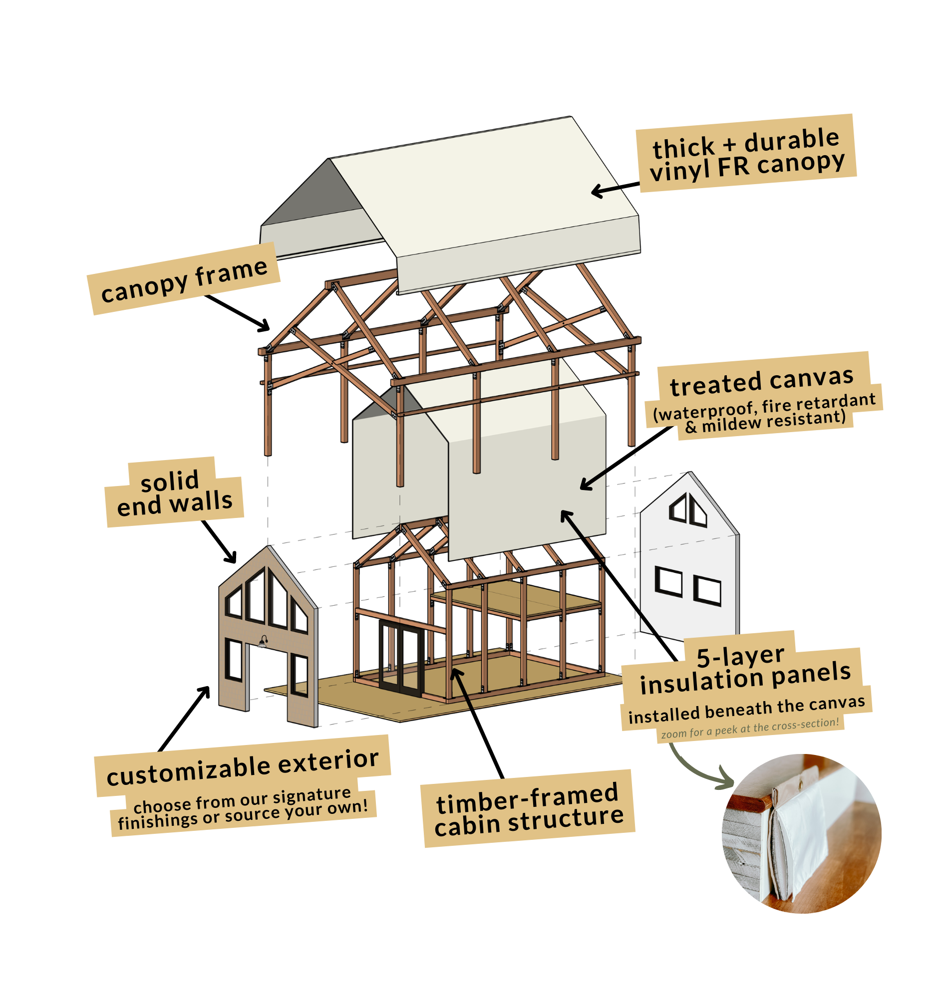 Cabin and Tent Kits | Unique Glamping Structures — Cedar Bound