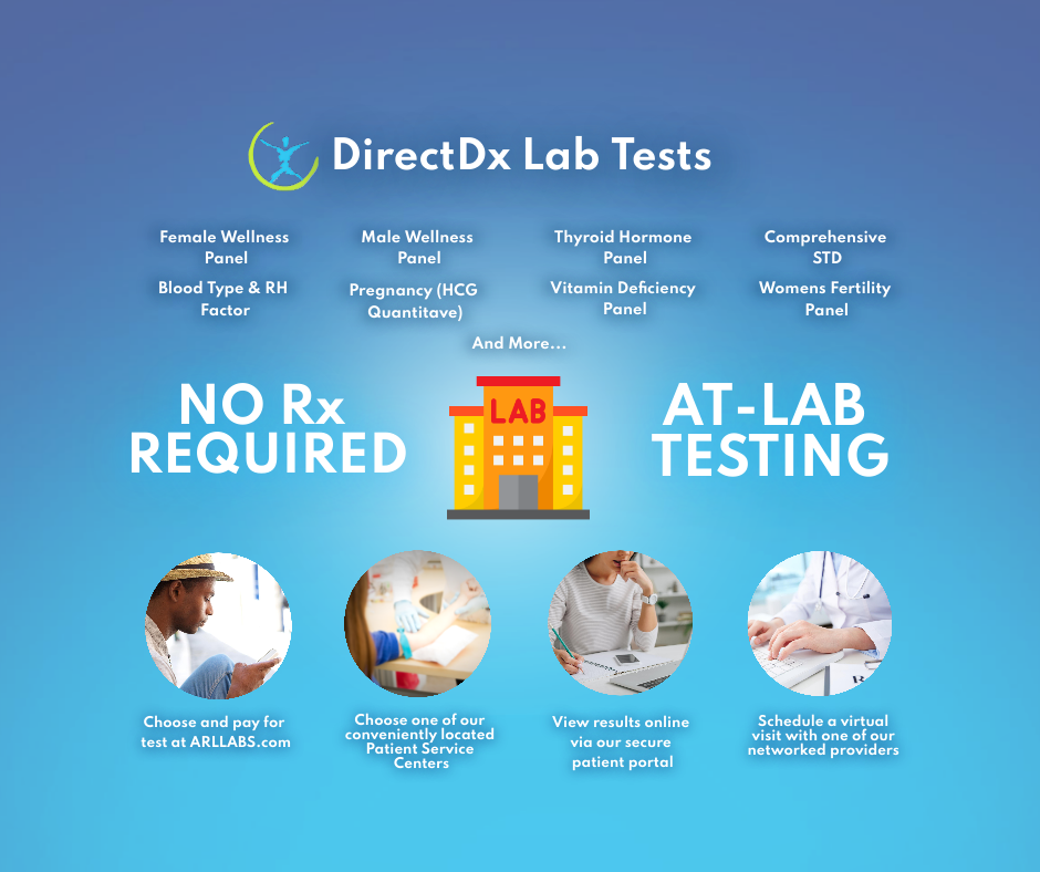 American Research Labs