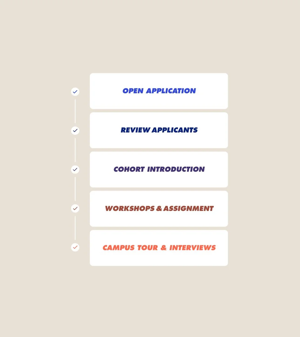 Nike Talent Program — Ground Study