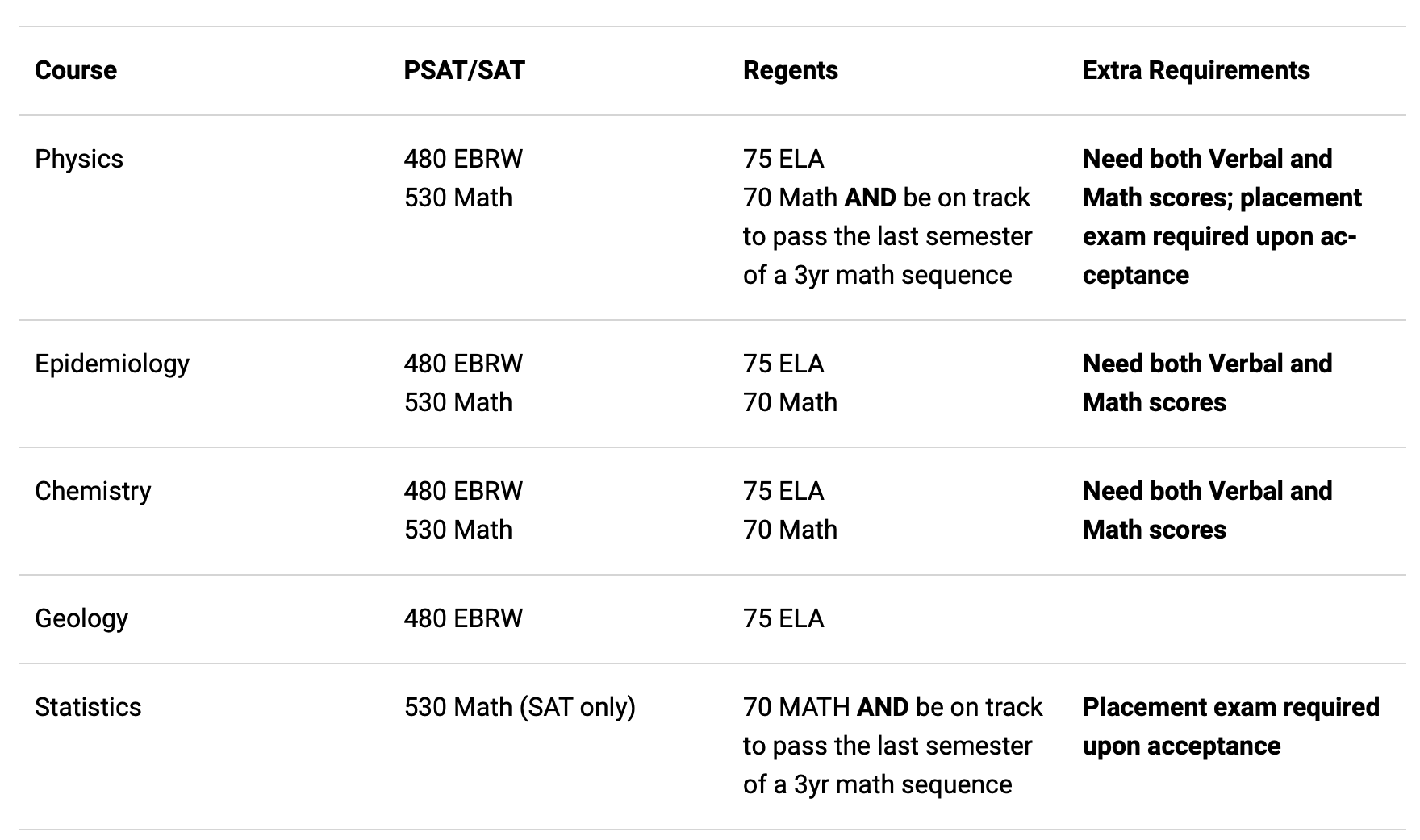 CollegeNow — Beacon School College Office