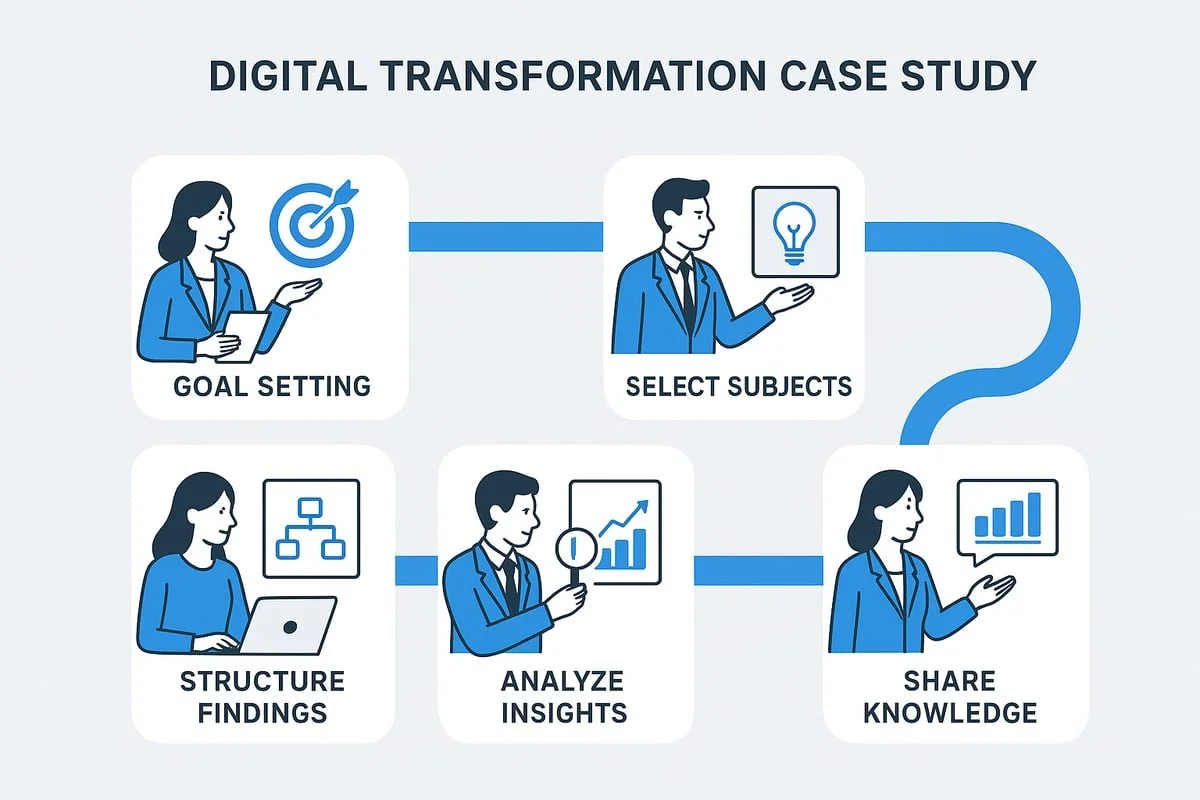 Digital Transformation Case Study Guide: Strategies for 2026 — Lithe ...