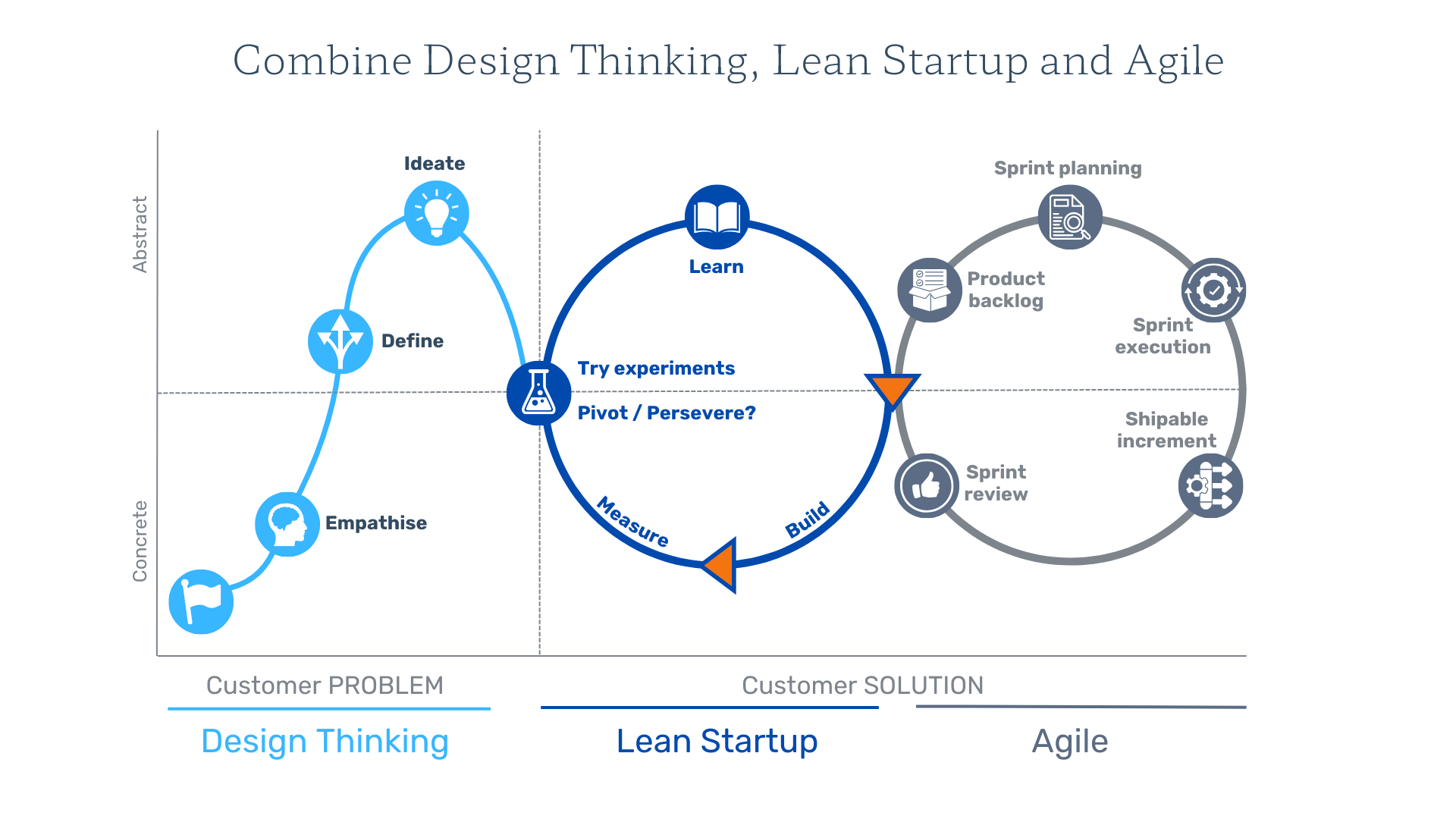 Services — Lithe Transformation