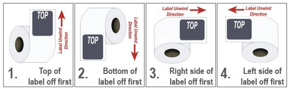 Unwinding Off-Roll Positions | InkWise Label