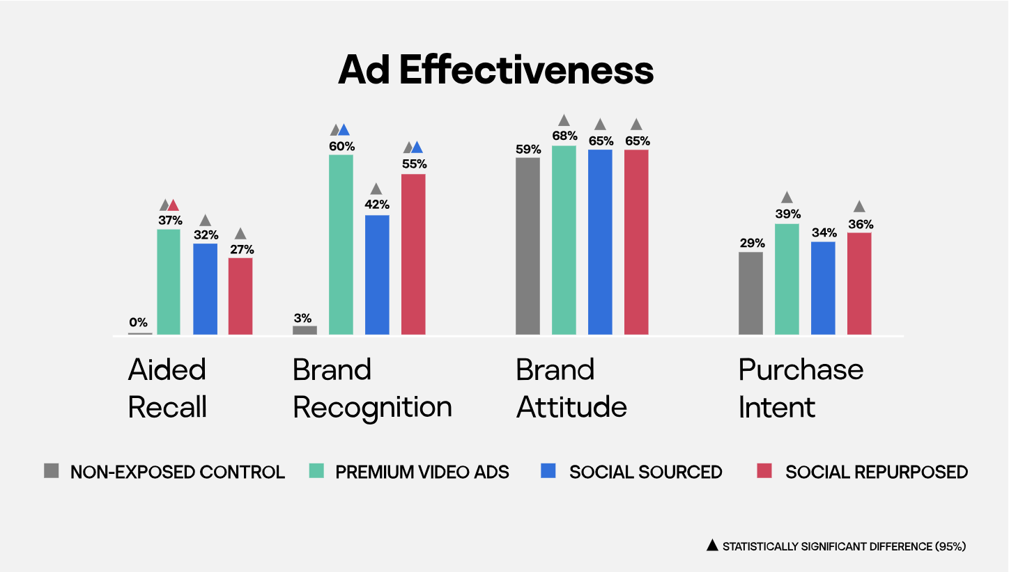 best advertising platforms in 2024 — OUT OF LINE