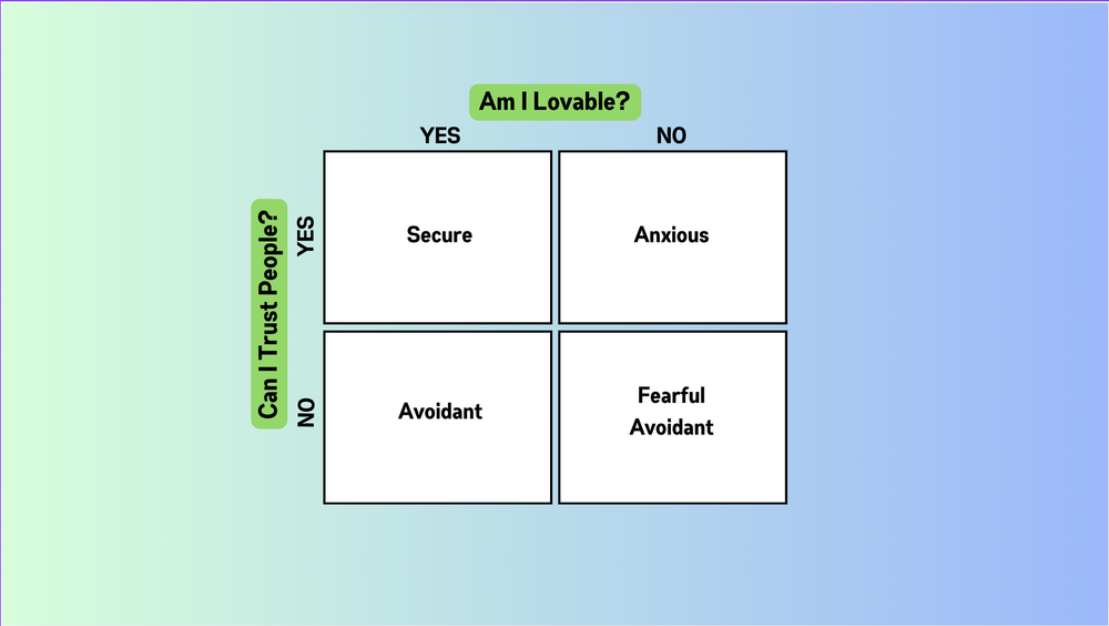 Simple Attachment Style Assessment — Roots Relational Therapy