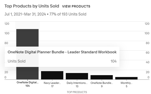 Career Kickstart Course - Discover — Kayla Fahey-Ahrndt