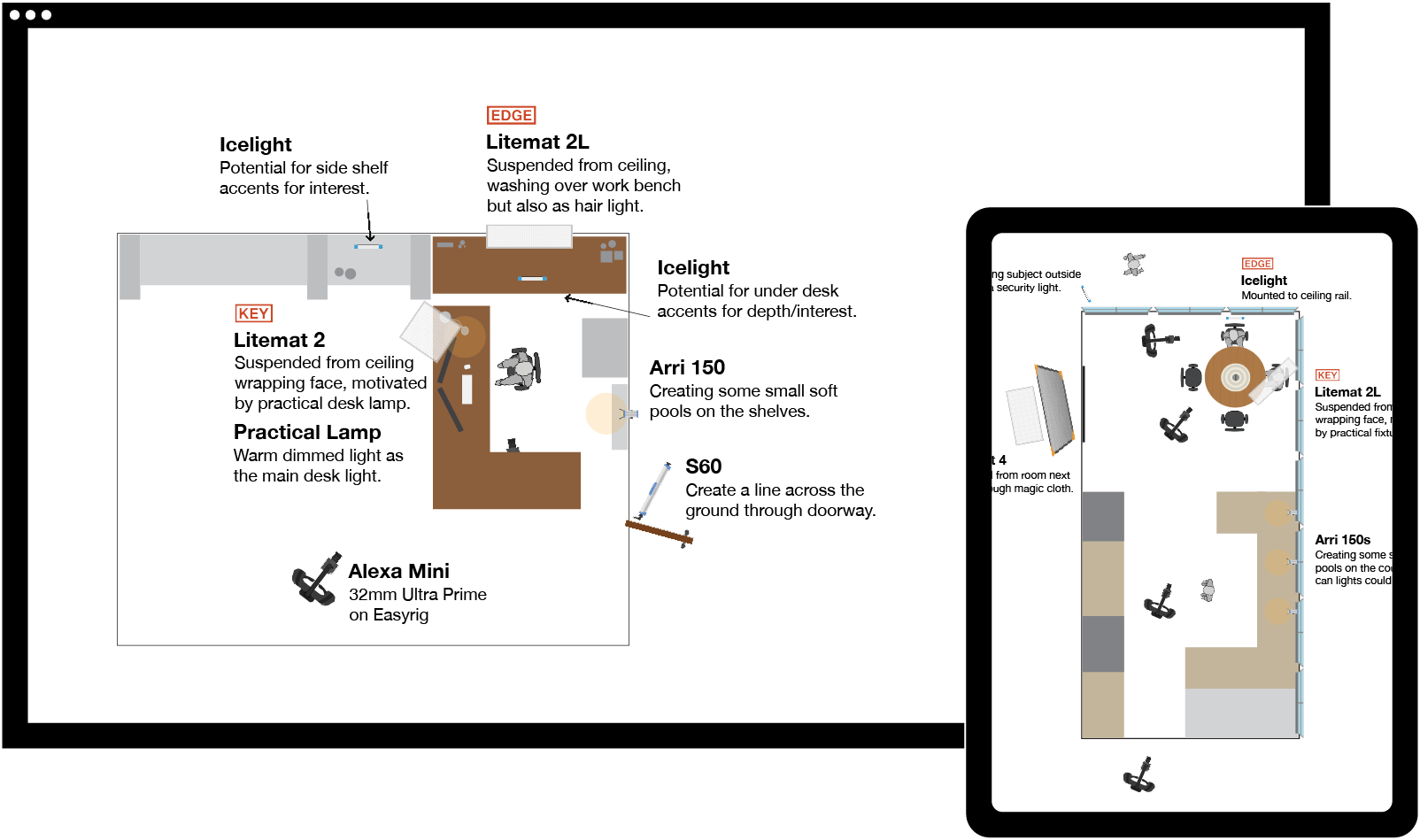 The Kit — Film Set Objects