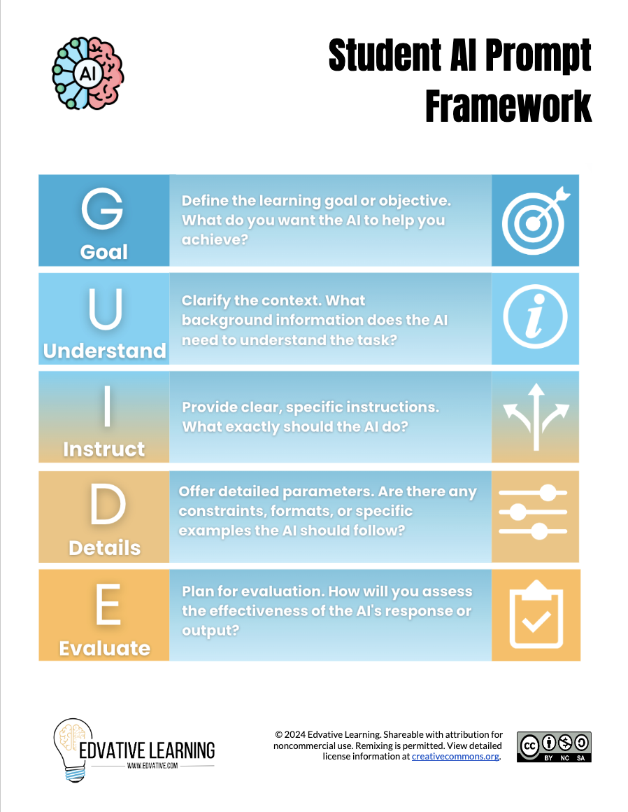 Free Resources — Edvative Learning — Edvative Learning