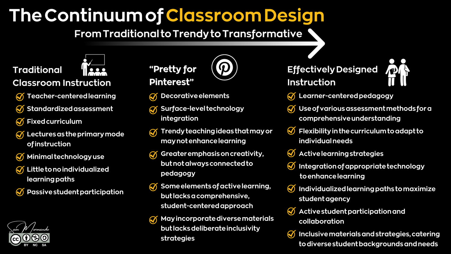 Continuum of Classroom Design — Edvative Learning