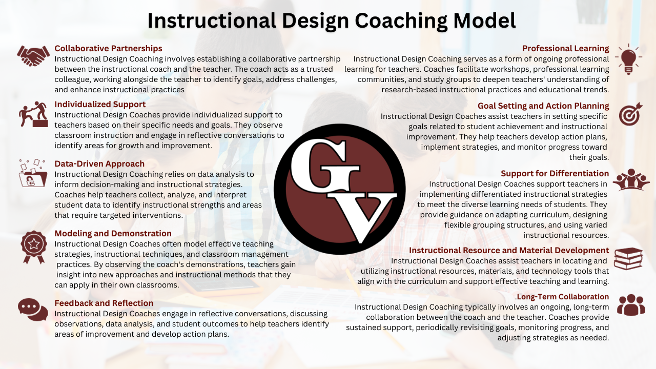 Building-Based or District-Based Coaching Models? — Edvative Learning