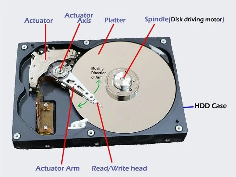 parts of a hard drive. — Kotar Data Recovery