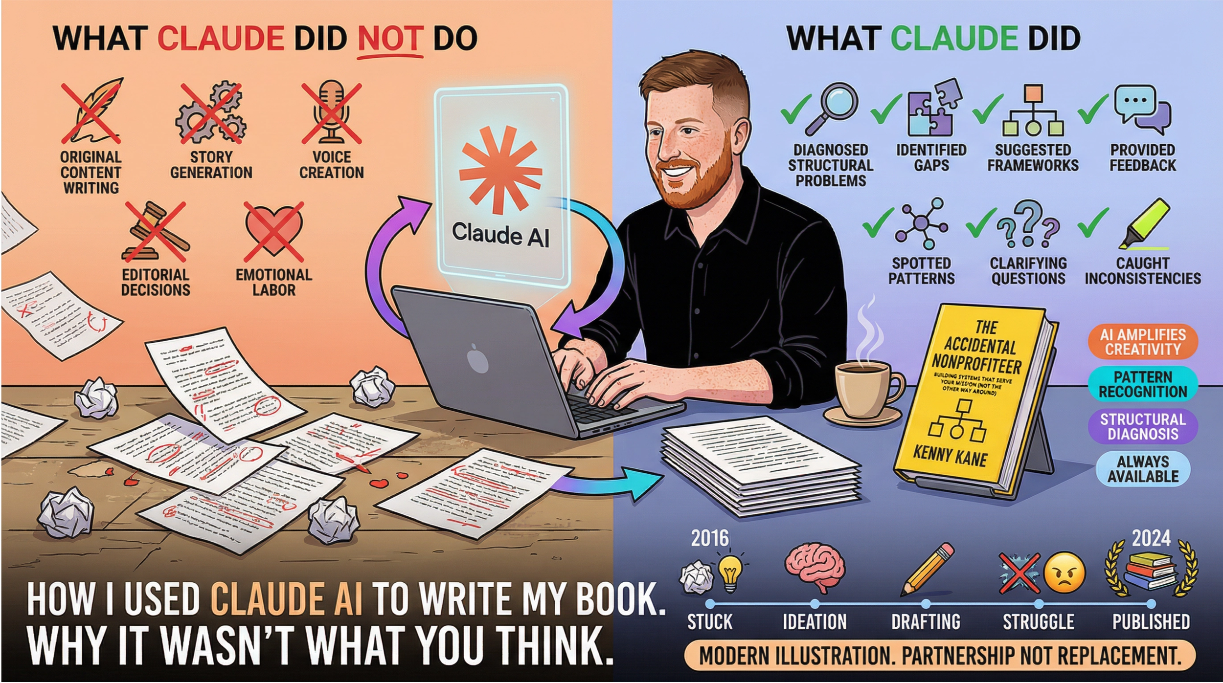How I Used Claude AI to Write My Book (And Why It Wasn't What You Think ...