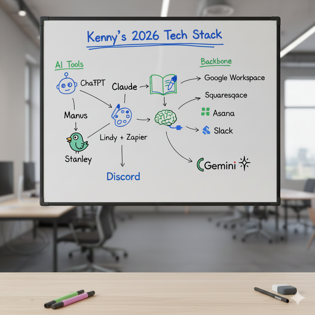 Kenny’s 2026 Tech Stack — Kenny Kane