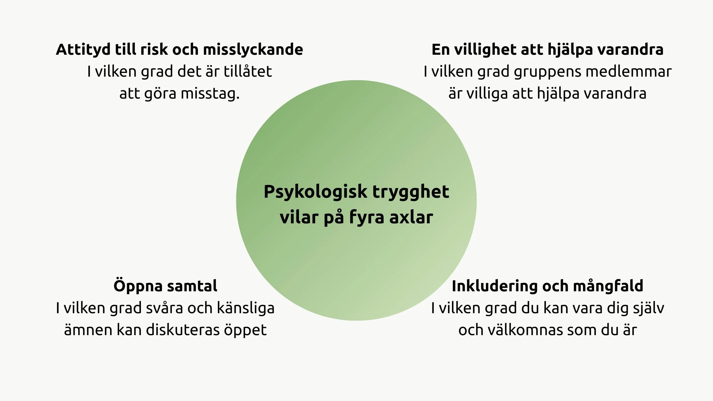 Psykologisk trygghet på jobbet – så bygger ni starka och trygga team | Medlingscentrum
