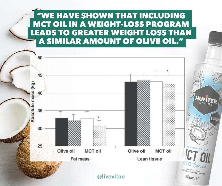 Extra Virgin Olive Oil vs MCT Oil for Fat Loss: Which is Better? - Live Vitae